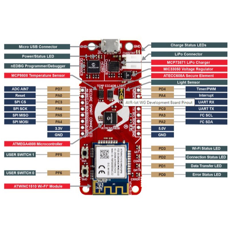 AC164160 Microchip Development Board AC164160 Microchip Development Board ATECC608A chip ...