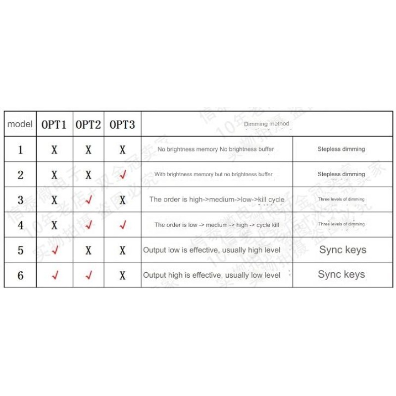 LED Touch Switch Module Cabinet induction LED multi-function switch ...
