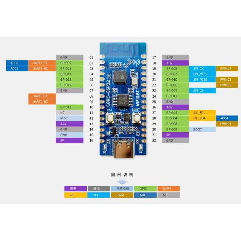 Esp32 C3 Development Board Simple Esp32 Lcd Simple Esp32c3 0231
