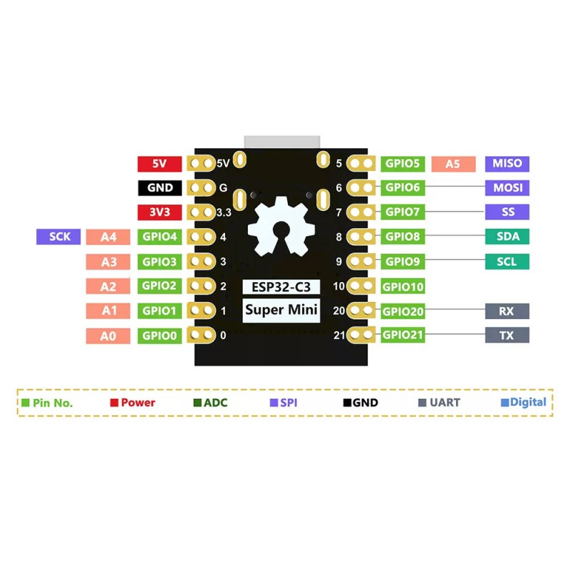 Mini ESP32-C3 development board Bluetooth module WiFi module ESP32-C3 ...