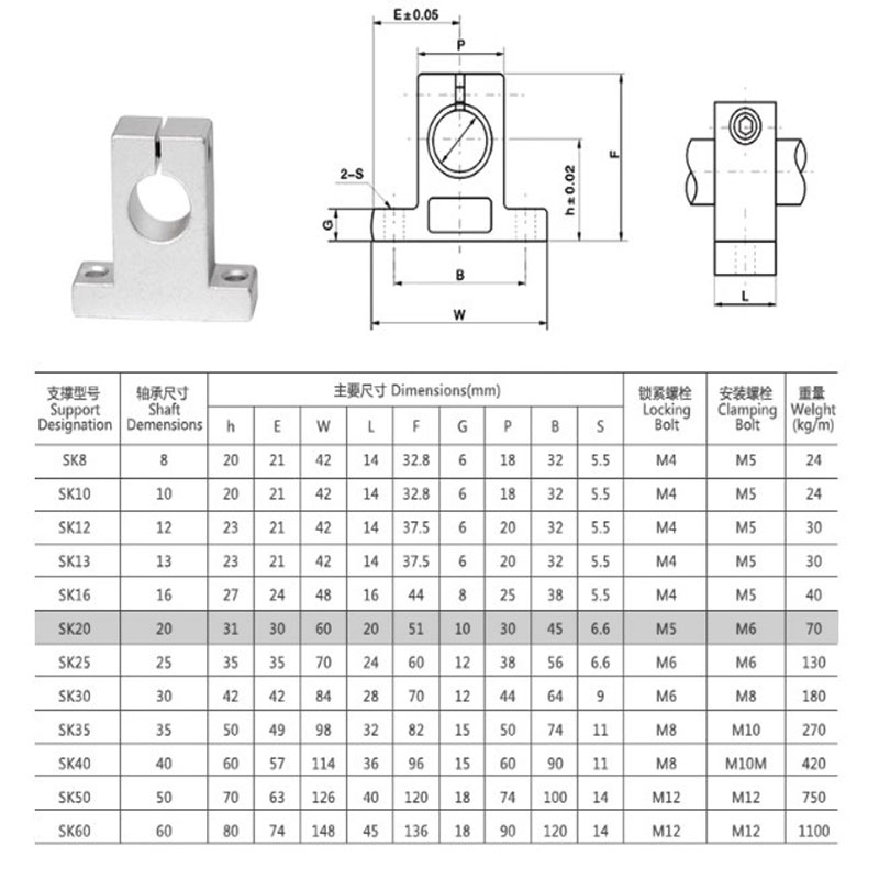 SK20 Vertical Shaft Support