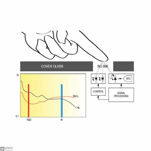MAX30100 Pulse Oximeter and Heart Rate Sensor Module [5V]