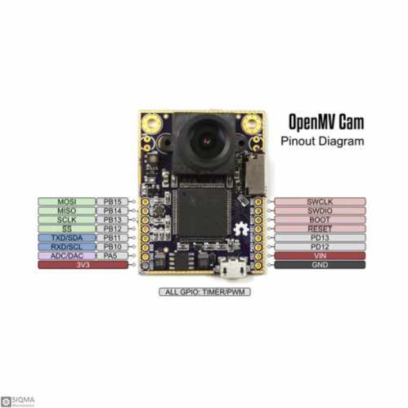 OpenMV2 Camera Module for image processing
