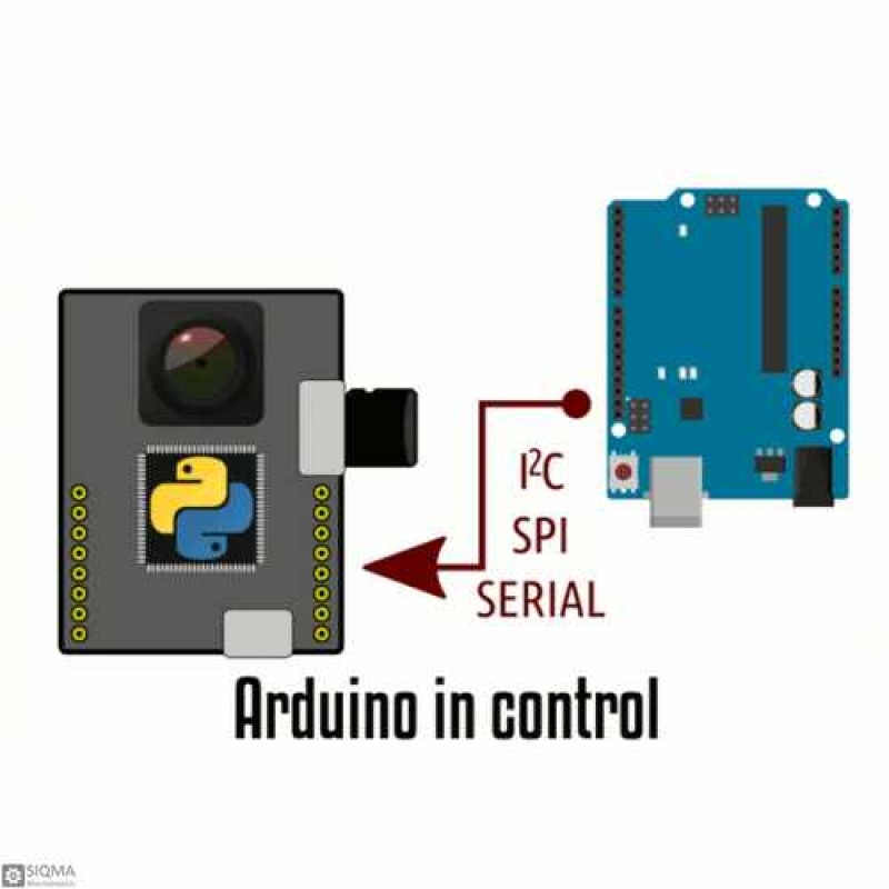 OpenMV2 Camera Module for image processing