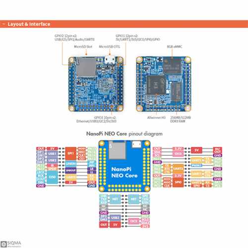 NanoPi NEO Core Quad Core Cortex A7 Board [256MB, 512MB RAM]